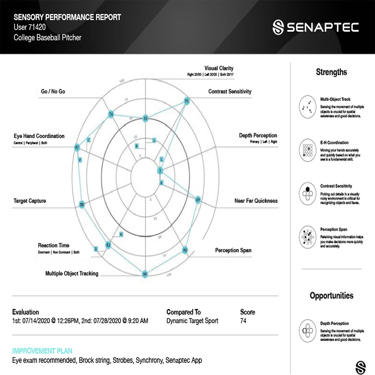 Senaptec Sensory Station | Official Site – Senaptec Store
